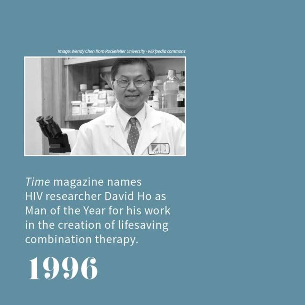 35 Years of HIV & AIDS