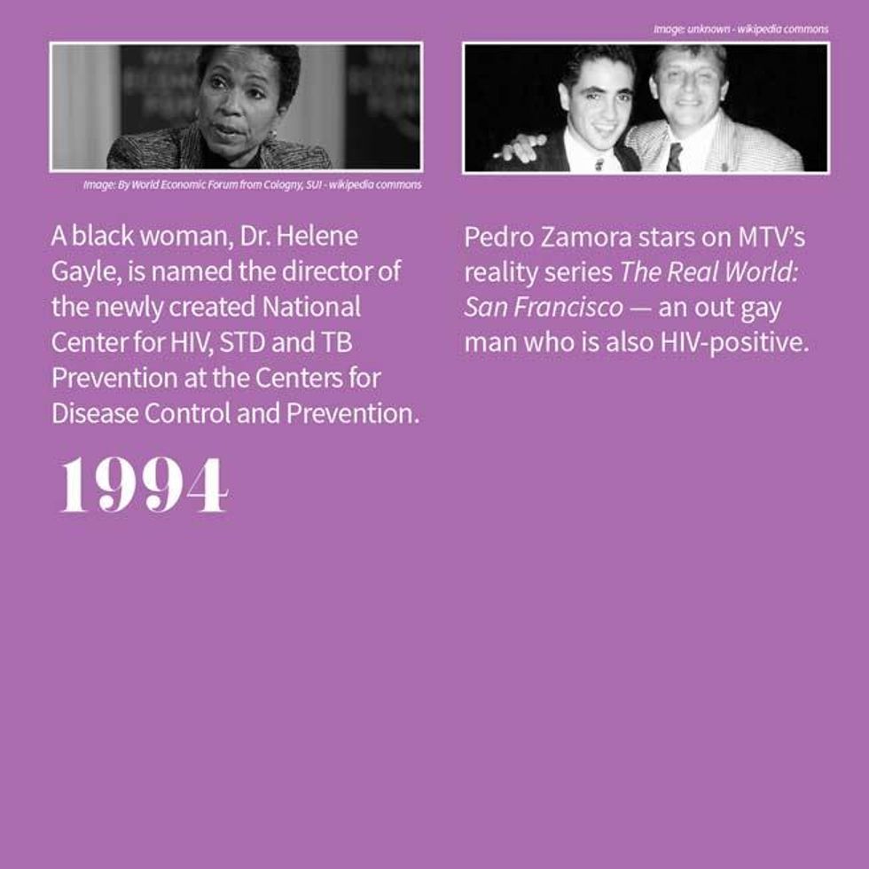 35 Years of HIV & AIDS