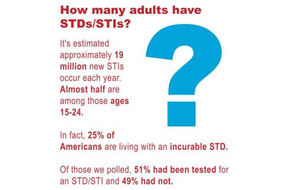 Shocking Stats on STDs in America