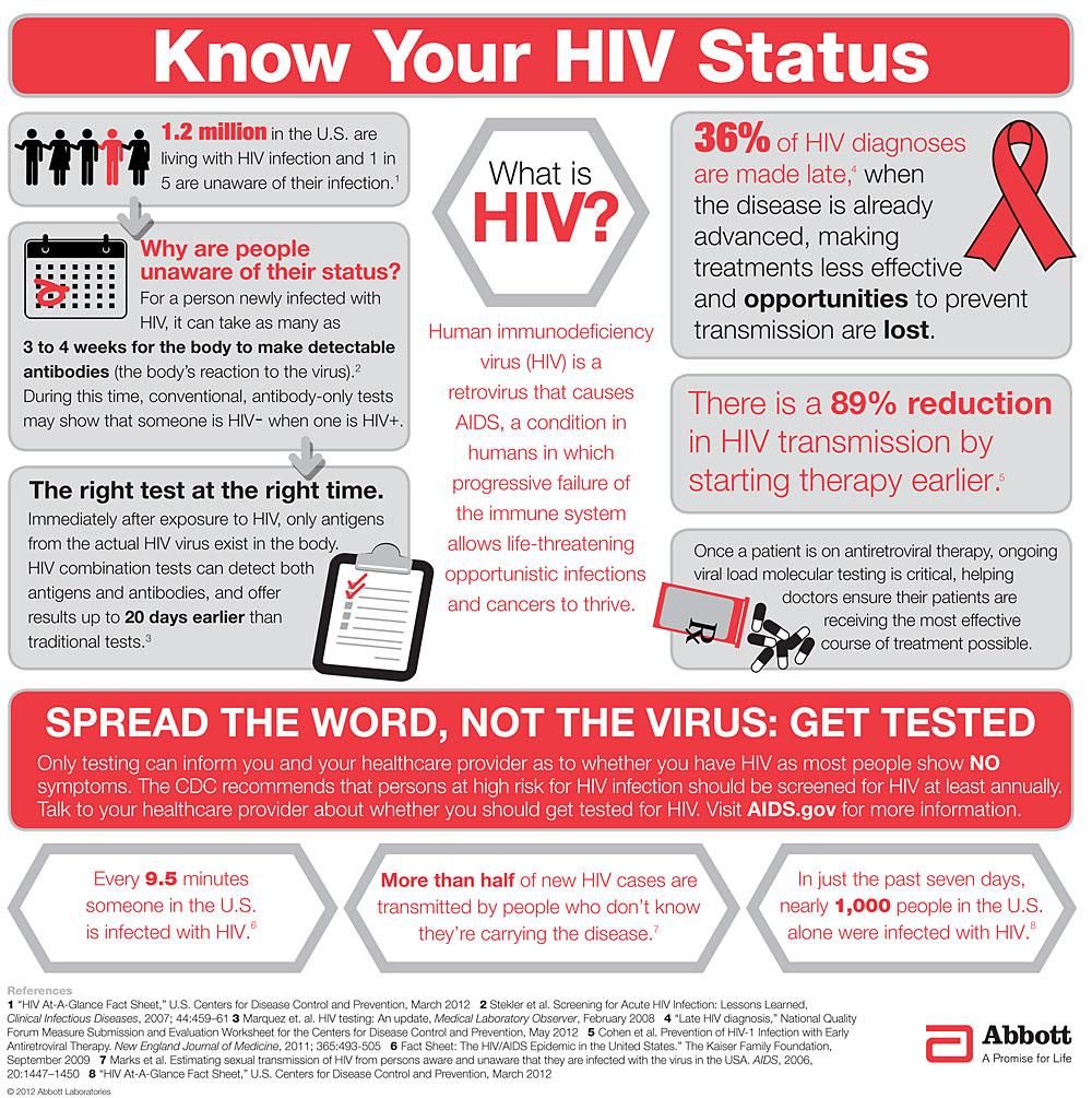 Why Are We Using 25-Year-Old Technology to Test for HIV When There's a ...