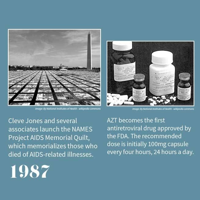 35 Years of HIV & AIDS