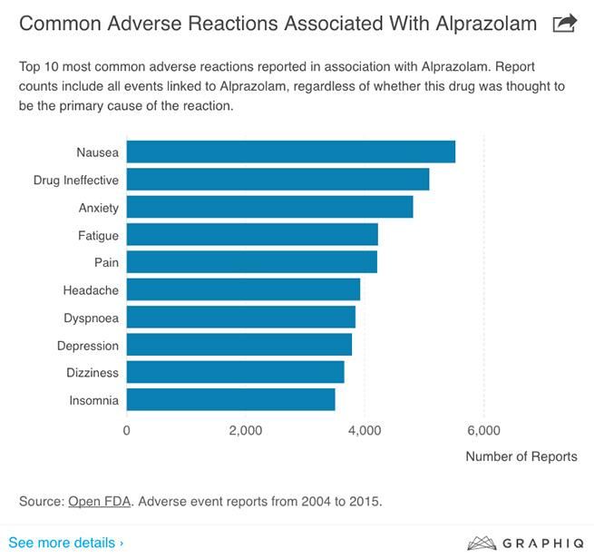 The 50 Most Dangerous Drugs