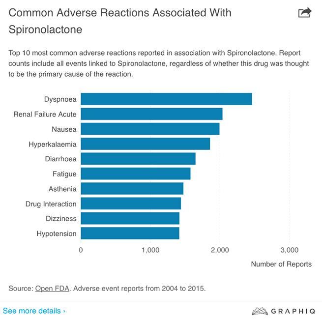 The 50 Most Dangerous Drugs