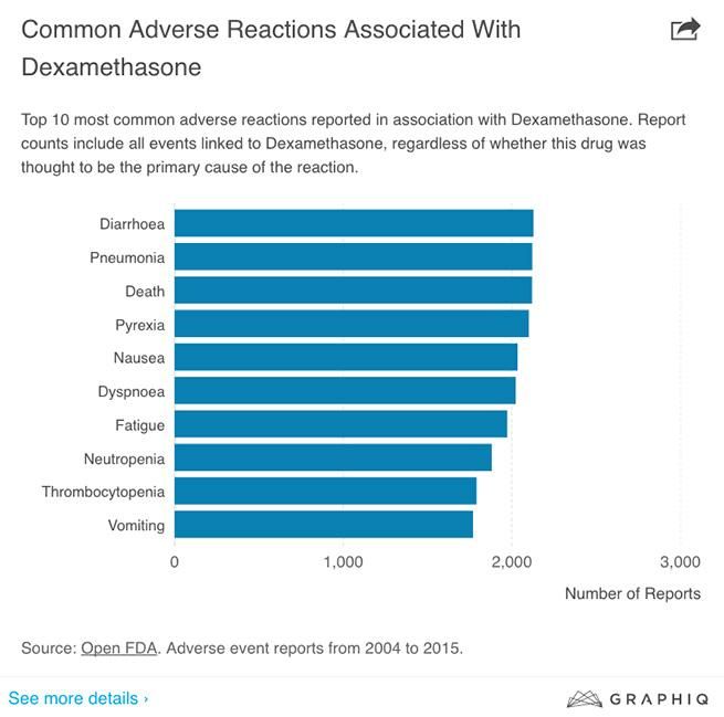 The 50 Most Dangerous Drugs