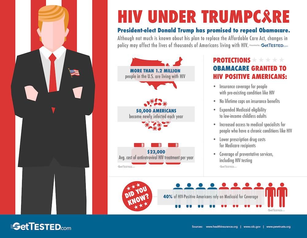 This is What HIV Will Look Like Under Trumpcare